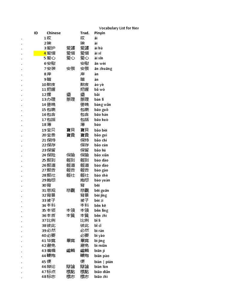 Vocabulary List For New HSK Level 5 (1300 Words) | PDF