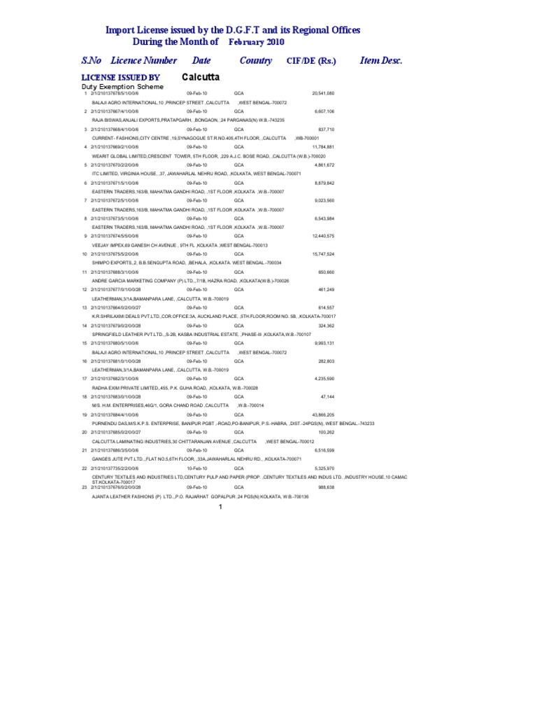 Import License Issued by The D | PDF | Kolkata | Companies