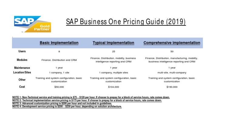 SAP Business One Pricing Guide (2019) : Basic Implementation Typical ...
