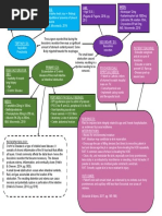 Biocidin Usage Chart | PDF | Dose (Biochemistry) | Chemistry