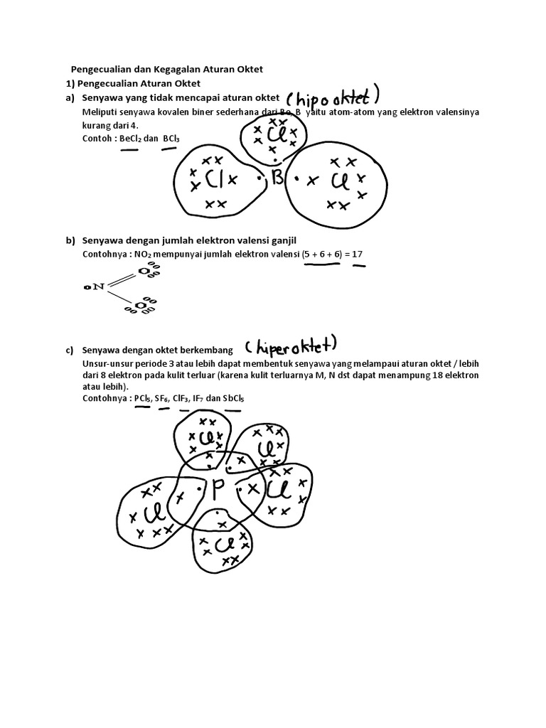 Penjelasan Pengecualian Aturan Oktet Dan Ikatan Ion PDF | PDF