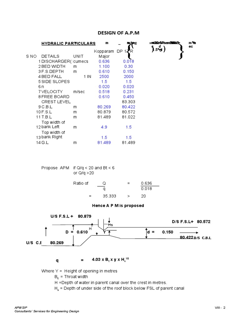 Design and hydraulic parameters for an adjustable pipe mouth (APM ...