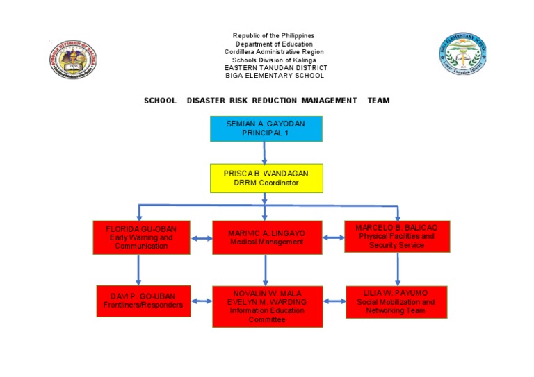 School Disaster Risk Reduction Management Team: Eastern Tanudan ...