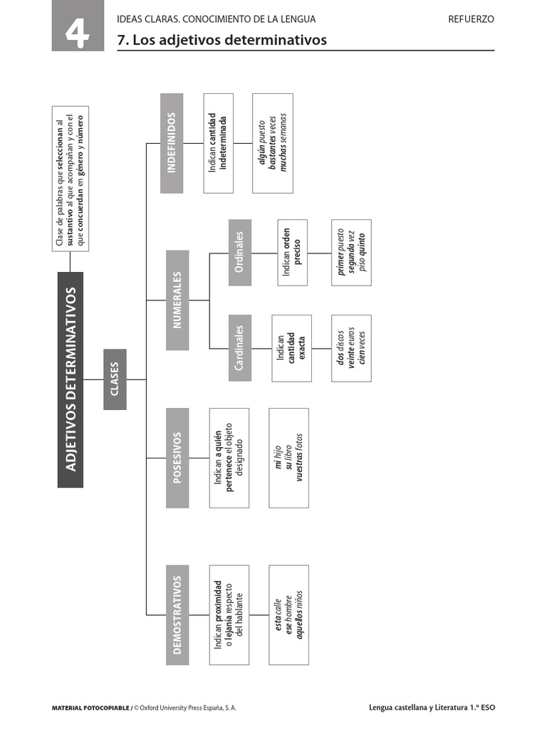 Esquemas Morfosintaxis PDF | PDF | Verbo | Conjugación gramatical