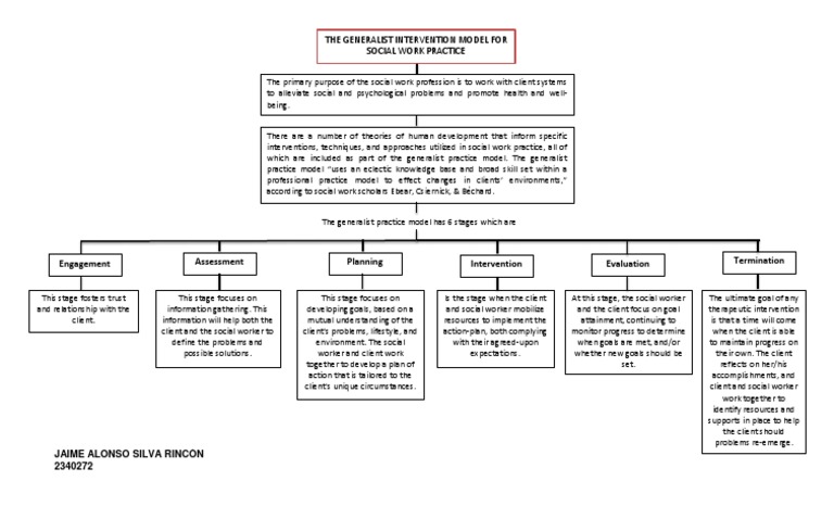 The Generalist Intervention Model For Social Work Practice | PDF ...