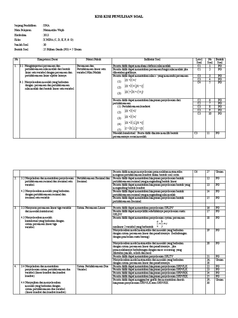 Kisi-Kisi MTK Wajib X | PDF