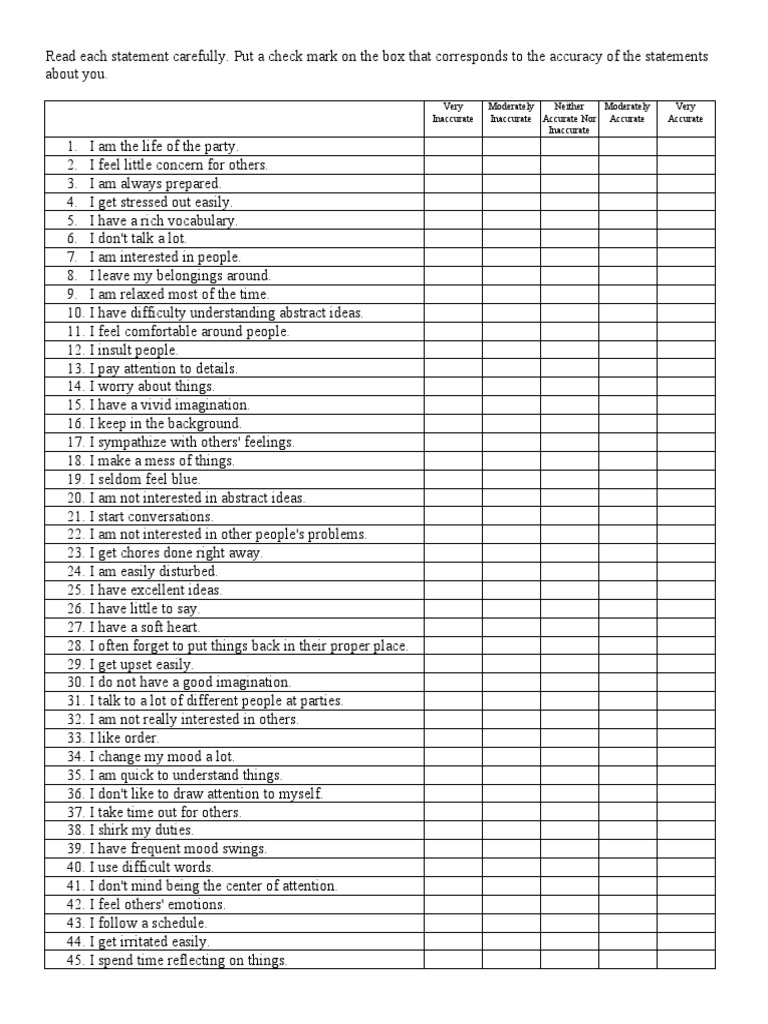 Very Inaccurate Moderately Inaccurate Neither Accurate Nor Inaccurate ...