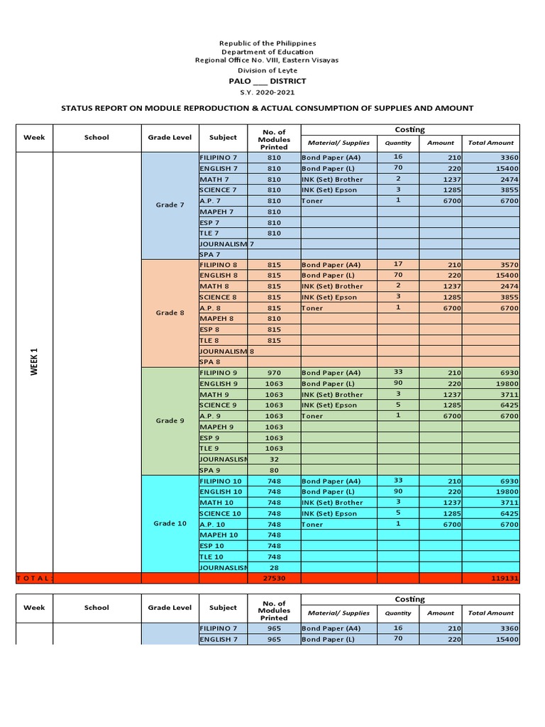 Palonhs - Costing Template Lgu | PDF | Art Materials | Paper