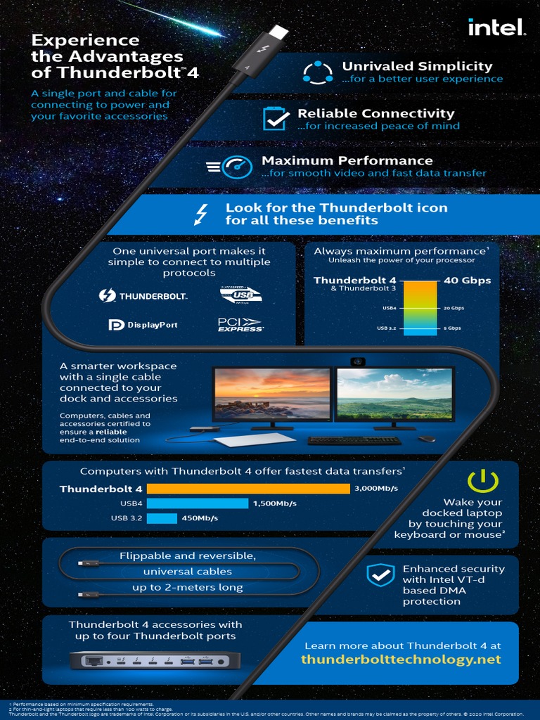 Experience The Advantages of Thunderbolt 4: Unrivaled Simplicity ...