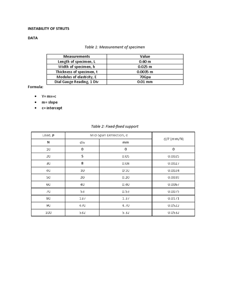 Data and Discussion Strut | PDF | Buckling | Experiment