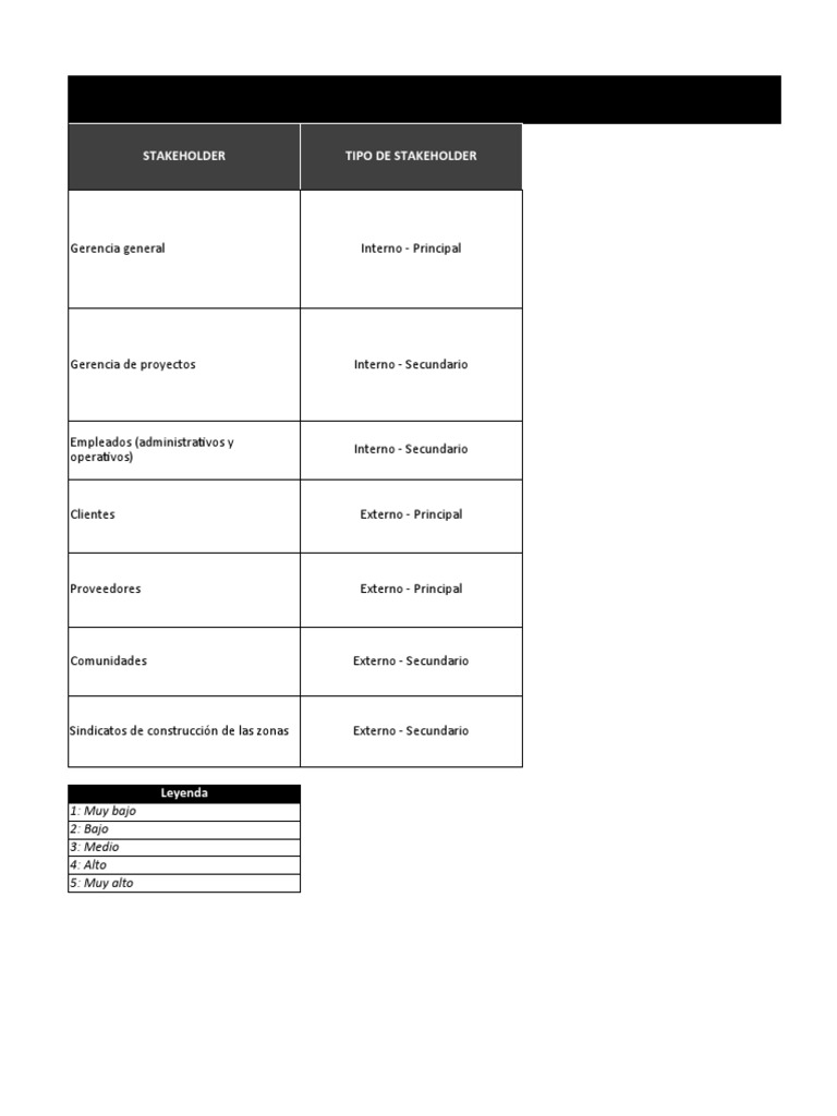 Matriz de Partes Interesadas ISO 9001 | PDF | Calidad (comercial ...