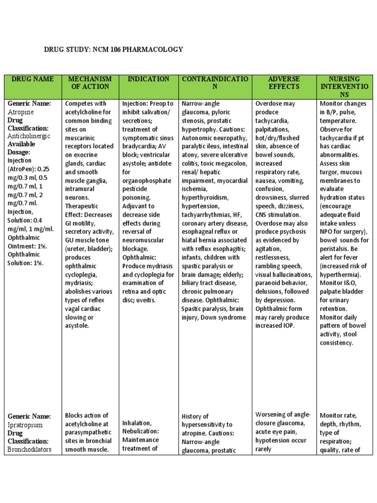 Atropine: Drug Study: NCM 106 Pharmacology | PDF | Medicine | Diseases ...