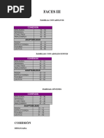 Escala de Evaluación de Cohesión y Adaptabilidad Familiar (Faces Iii) | PDF