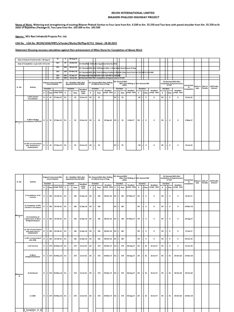 Milestone Statement of Ripl | Download Free PDF | Civil Engineering