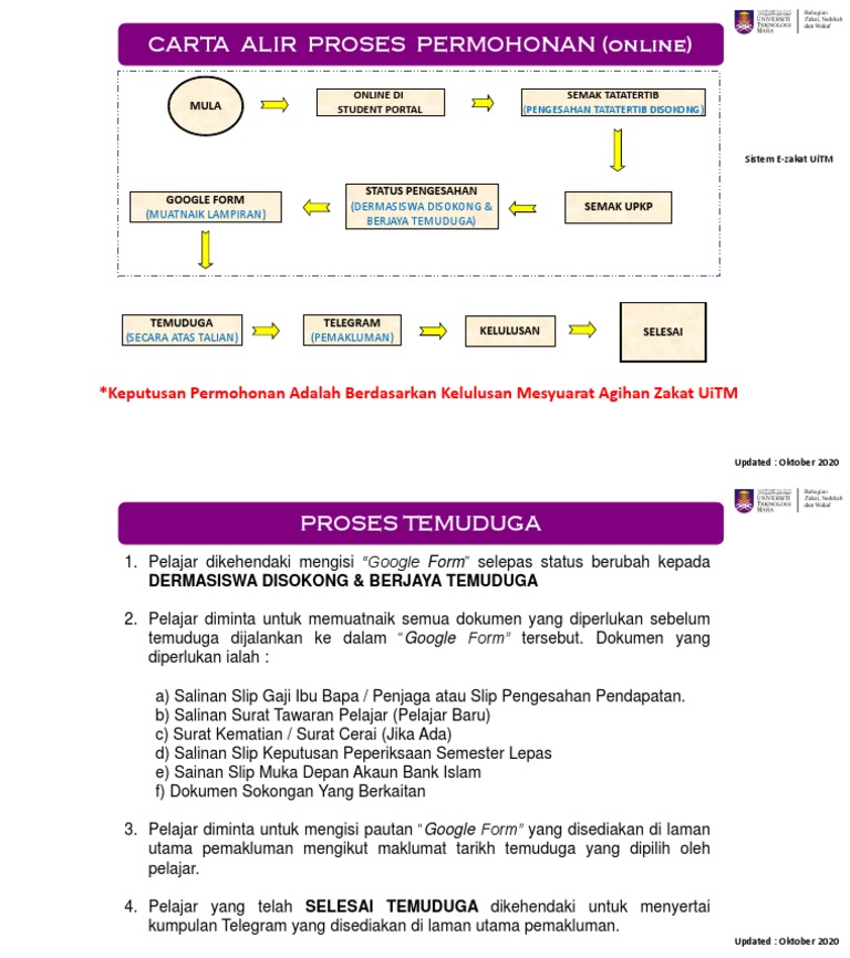 Carta Alir Permohonan Dan Proses Temuduga (Pelajar) | PDF