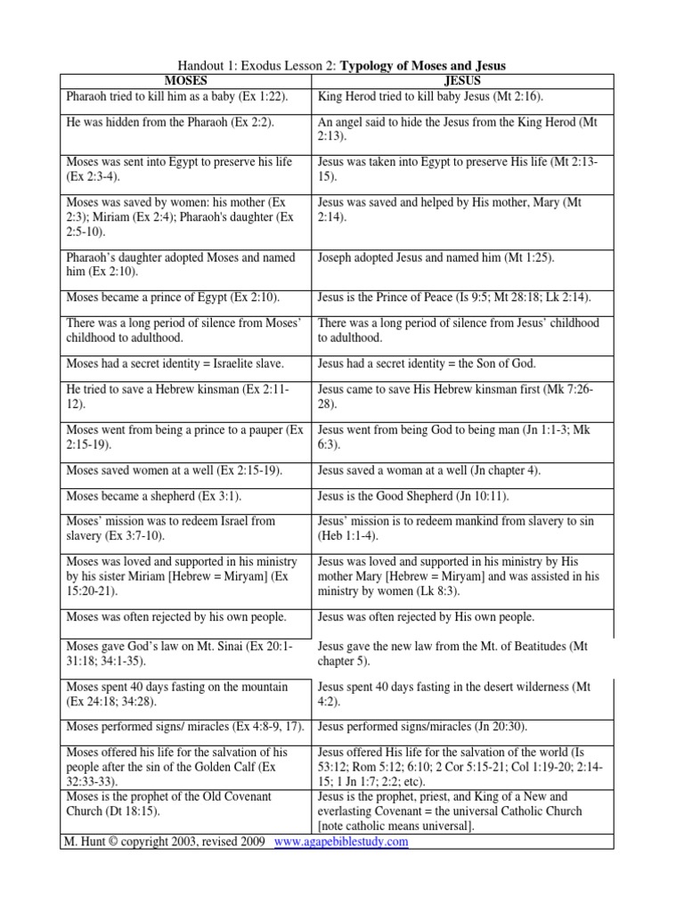 Handout 1: Exodus Lesson 2: Typology of Moses and Jesus | PDF ...