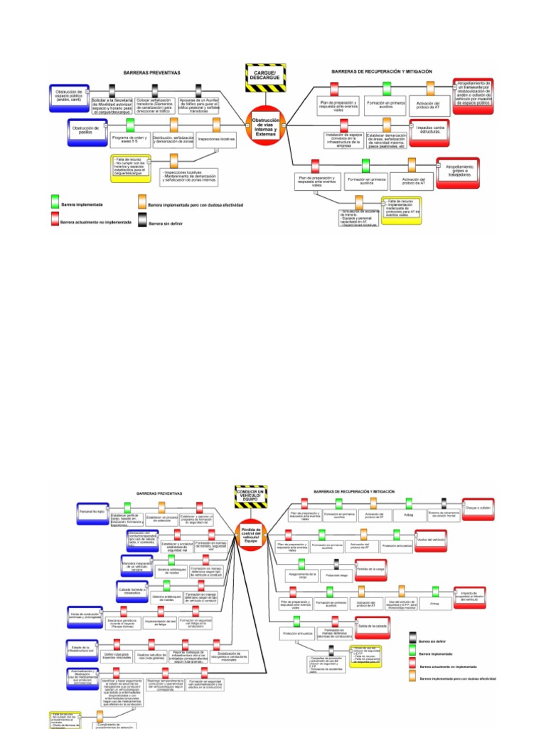 Ejemplo de Analisis Bow Tie | PDF