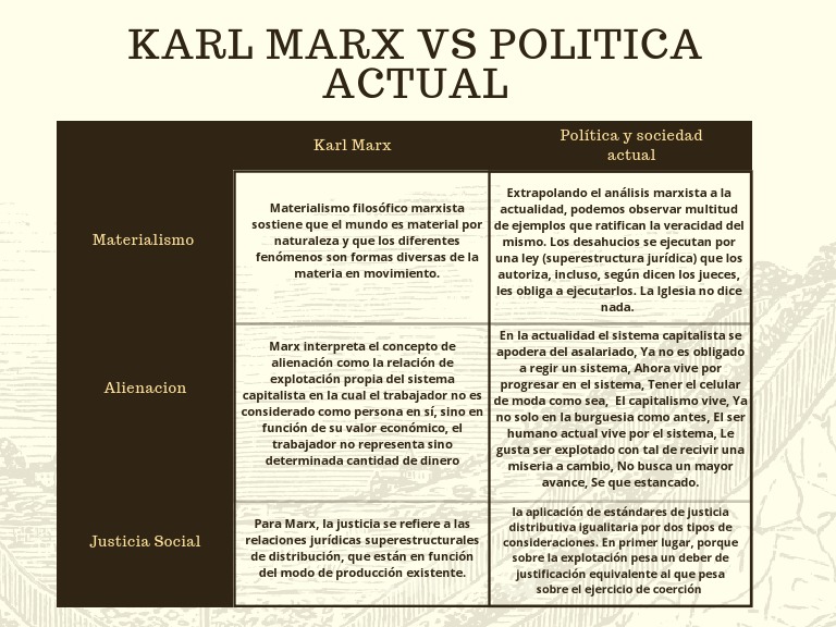 Karl Marx Actualidad | PDF | La teoría de la alienación de Marx | Karl Marx