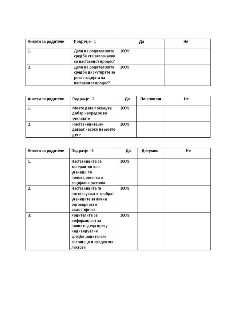 Анкети за родители | PDF