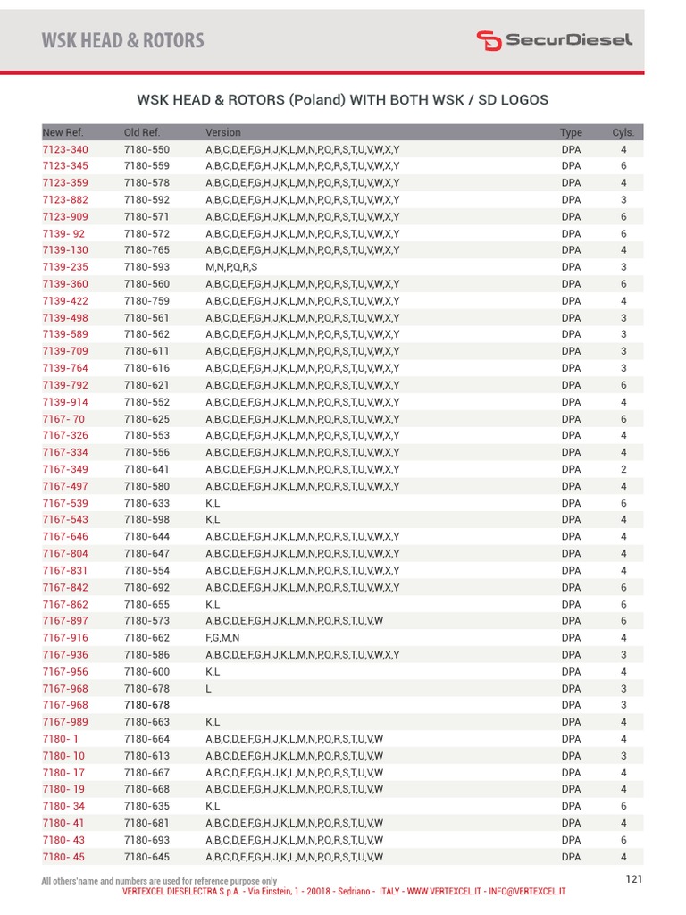 WSK PDF | PDF