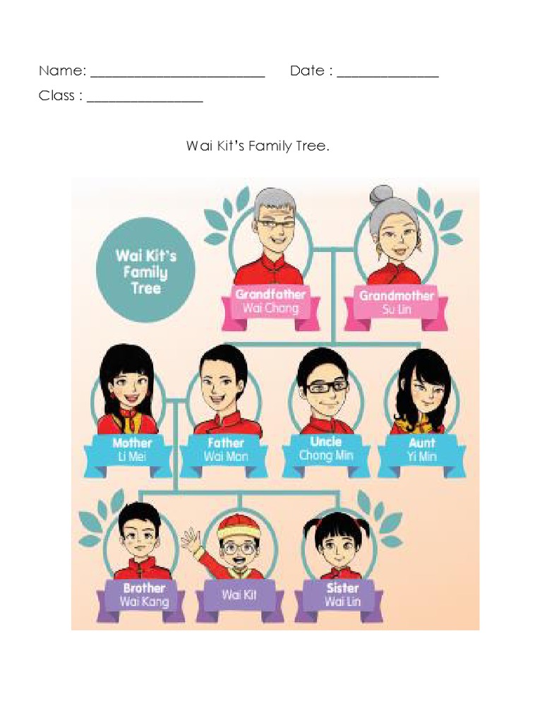 BI Family PPKI Tahun 2 - C | PDF