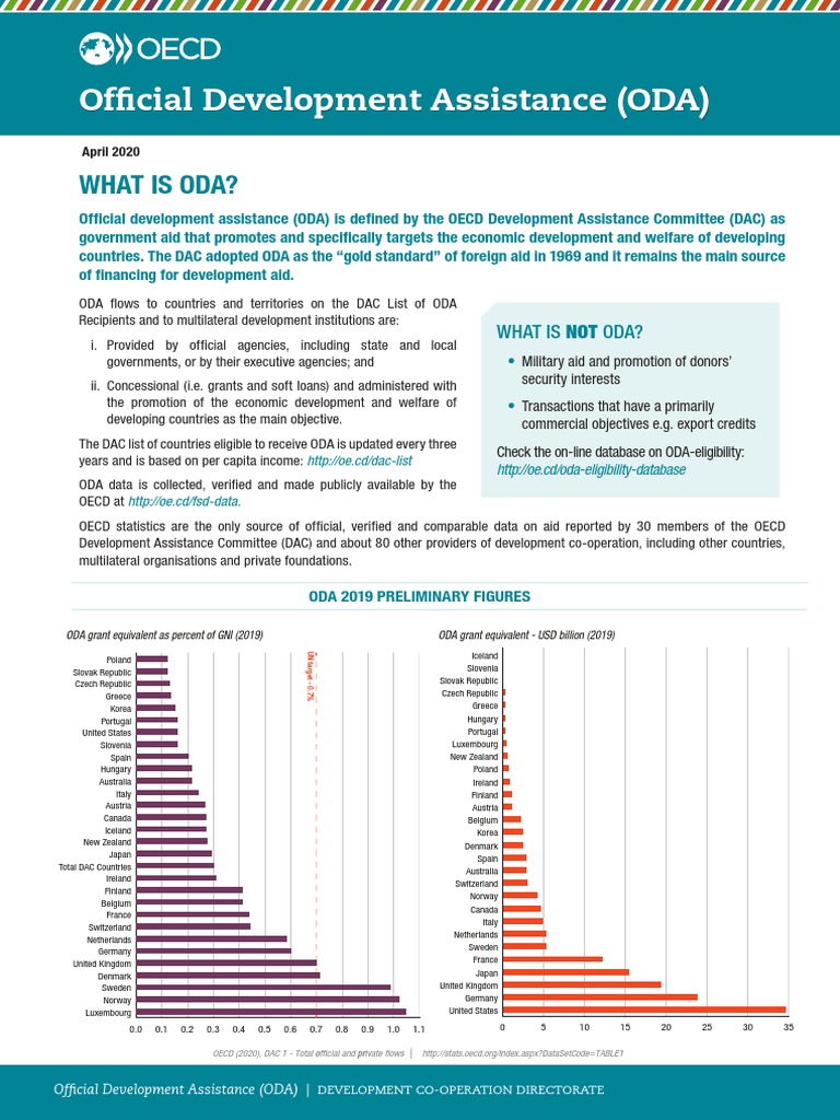 Official Development Assistance (ODA) | PDF | Development Assistance ...