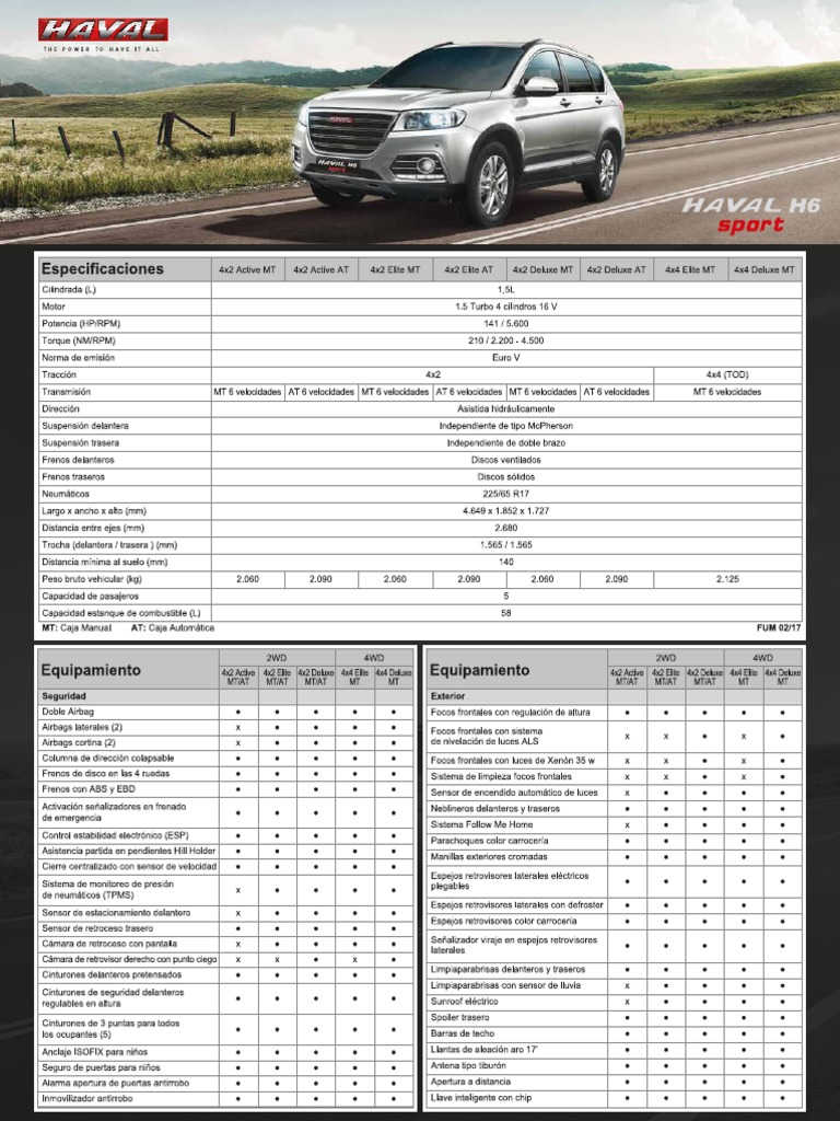 Haval h6 Ficha Tecnica | PDF