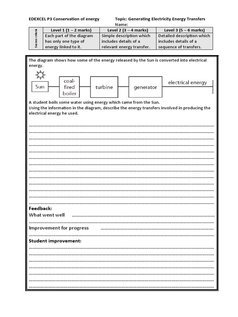 EDEXCEL P3 Conservation of Energy Topic: Generating Electricity Energy ...