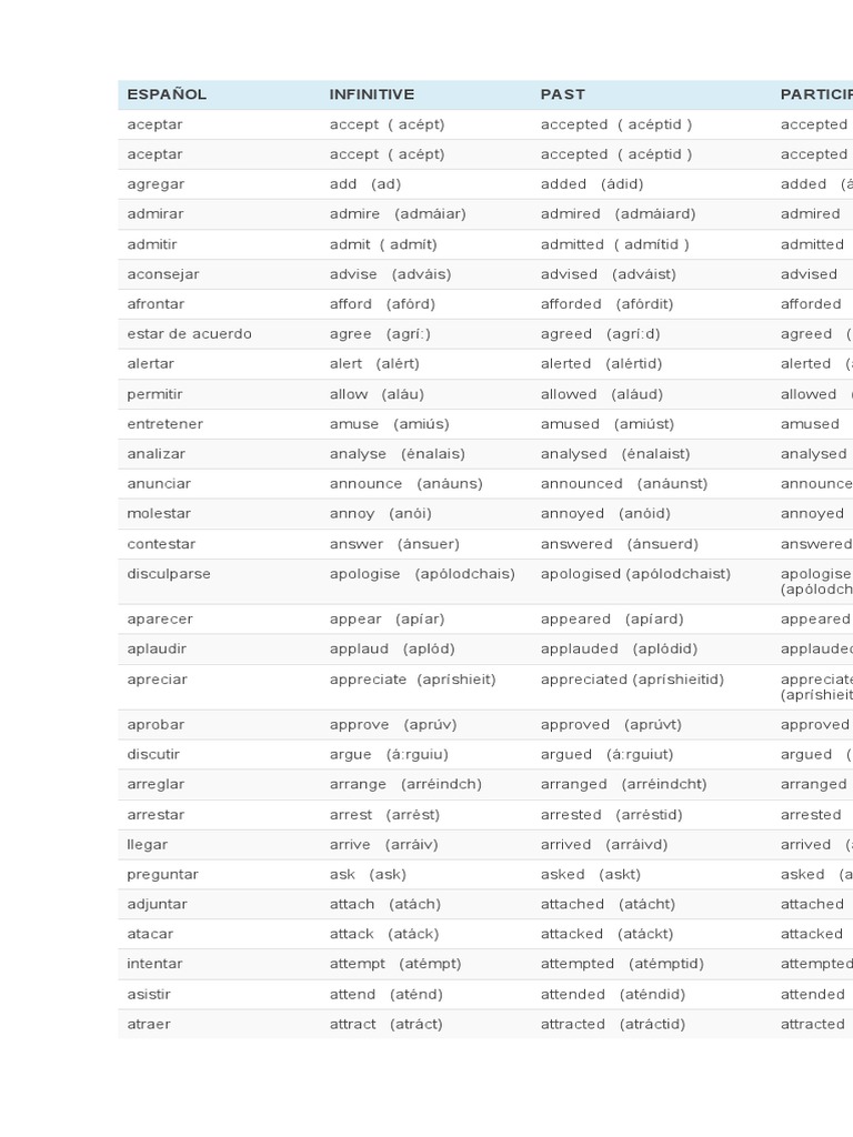 Verbos Regulares e Irregulares | PDF | Nature