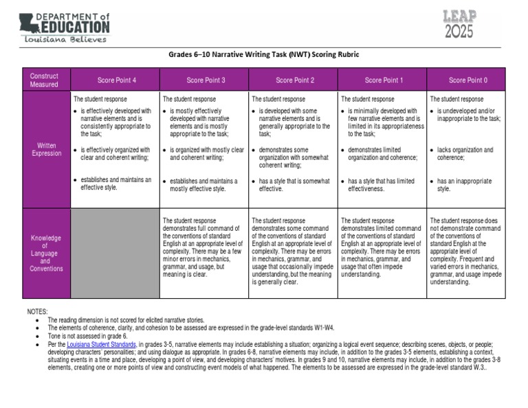 6th-10th Grade Narrative Writing Rubric | PDF | Narration | Epistemology