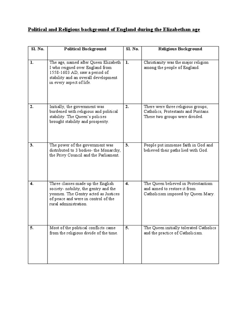 Political and Religious Background of England During The Elizabethan ...