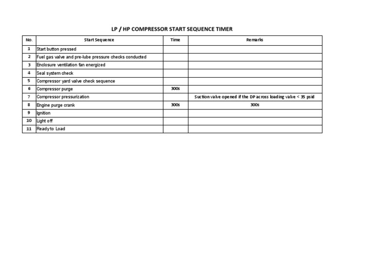 Start Sequence Timer | PDF