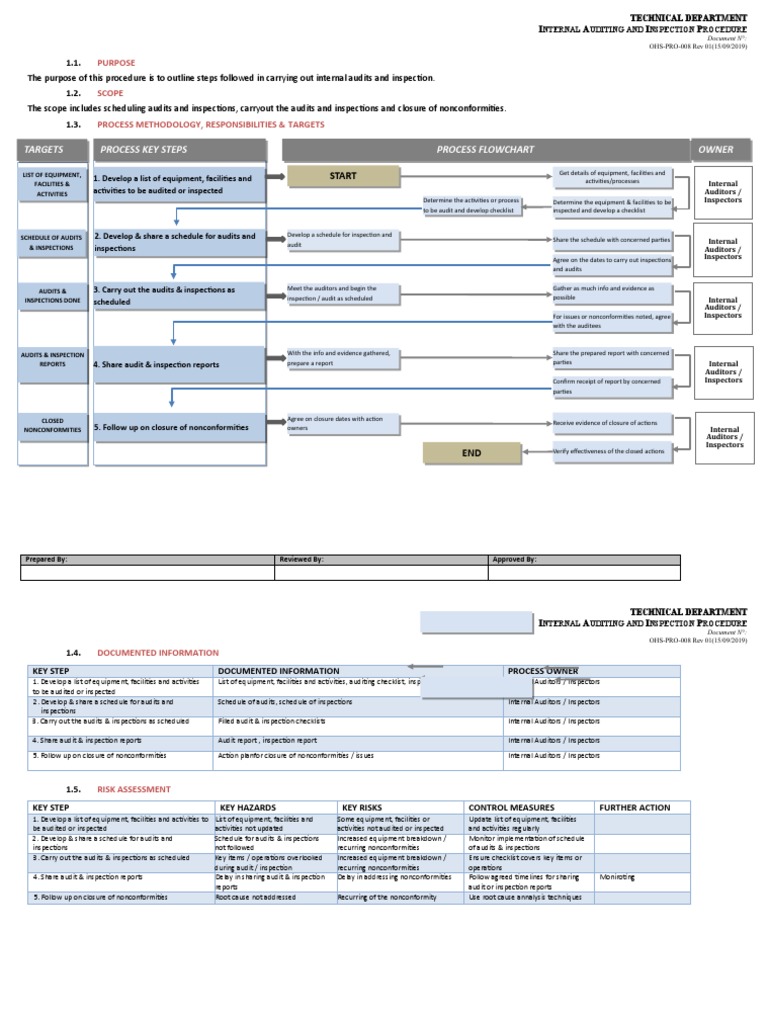Internal Auditing and Inspection Procedure | PDF | Internal Audit | Audit