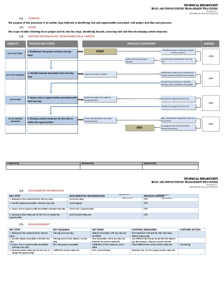 Risks and Opportunities Management Procedure | PDF | Risk Assessment | Risk