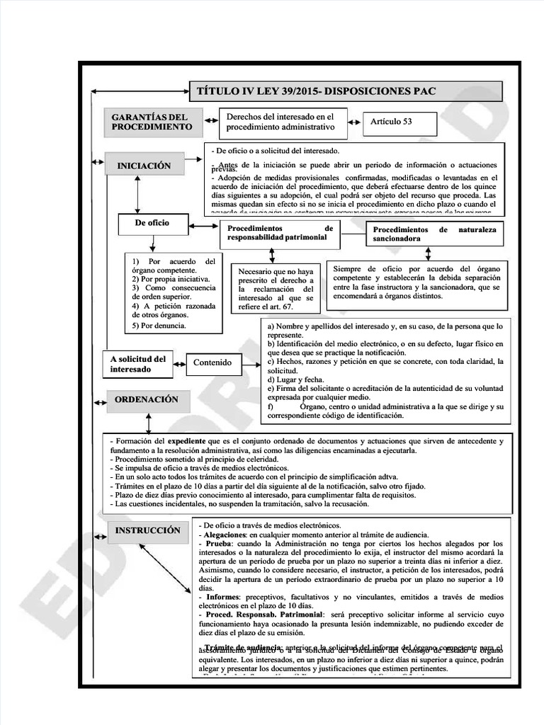 ESQUEMA - Ley 39-2015 Disposiciones | PDF | Adopción | Información del gobierno