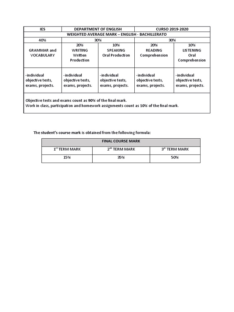 Marking and Assessment Chart | PDF