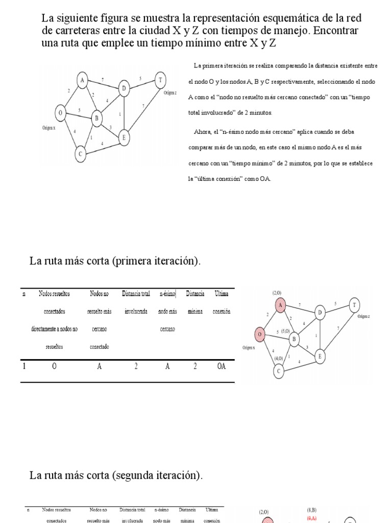 Ruta Mas Corta | PDF