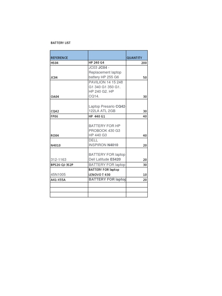 Battery Order | PDF