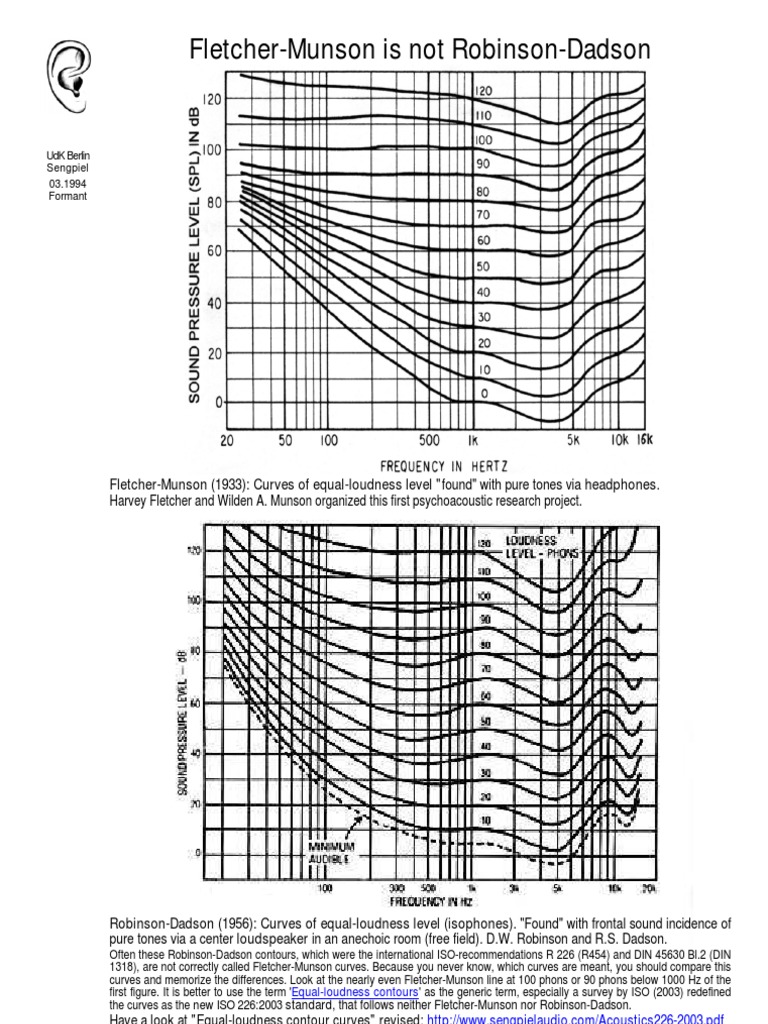Differences between Fletcher-Munson and Robinson-Dadson equal-loudness ...