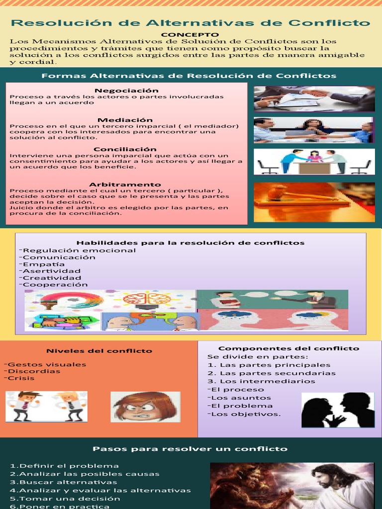 Infografia Resolucion de Conflictos | PDF