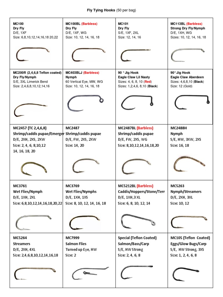 Hook Chart 9-20-2020 | PDF | History