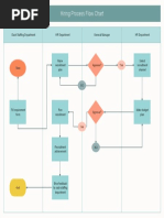 Dayforce Performance Review Guide | PDF | Computing | Communication