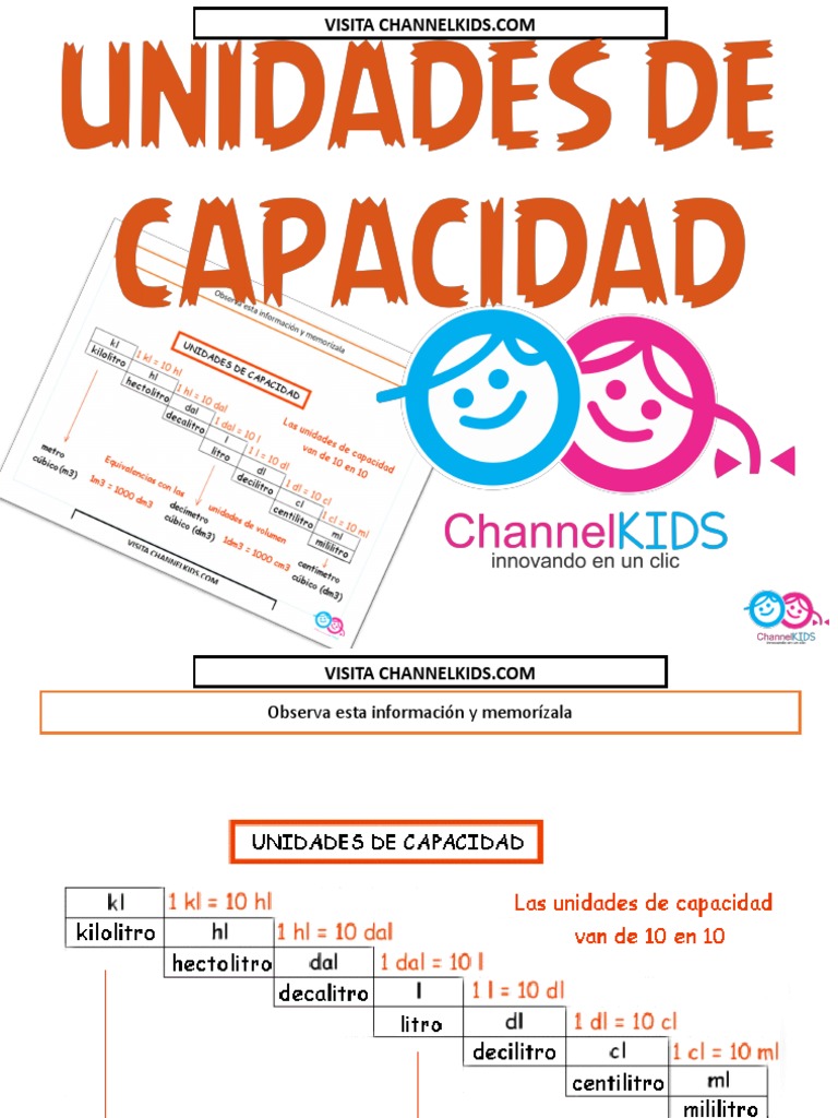Conversión de Unidades de Capacidad | PDF | Cocina, comidas y vino ...