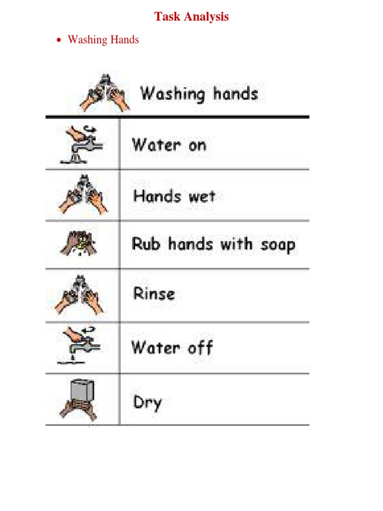 Task Analysis: Washing Hands | PDF