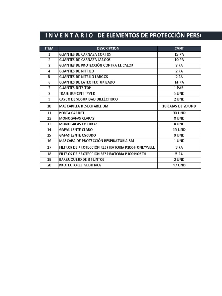 Inventario de Epp | PDF