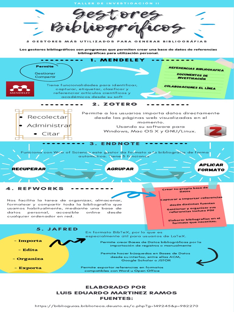 Infografias Gestores Bibliografias APA | PDF | Estilo apa | Bibliografía