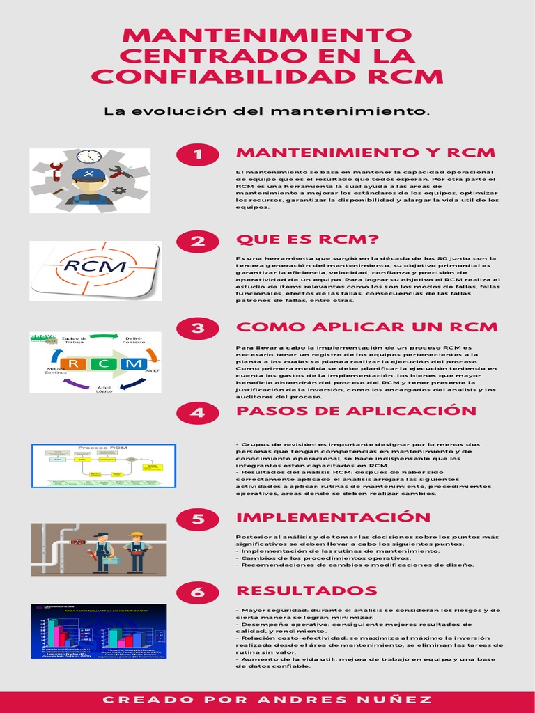 Implementación del mantenimiento centrado en la confiabilidad (RCM) para mejorar el desempeño y ...