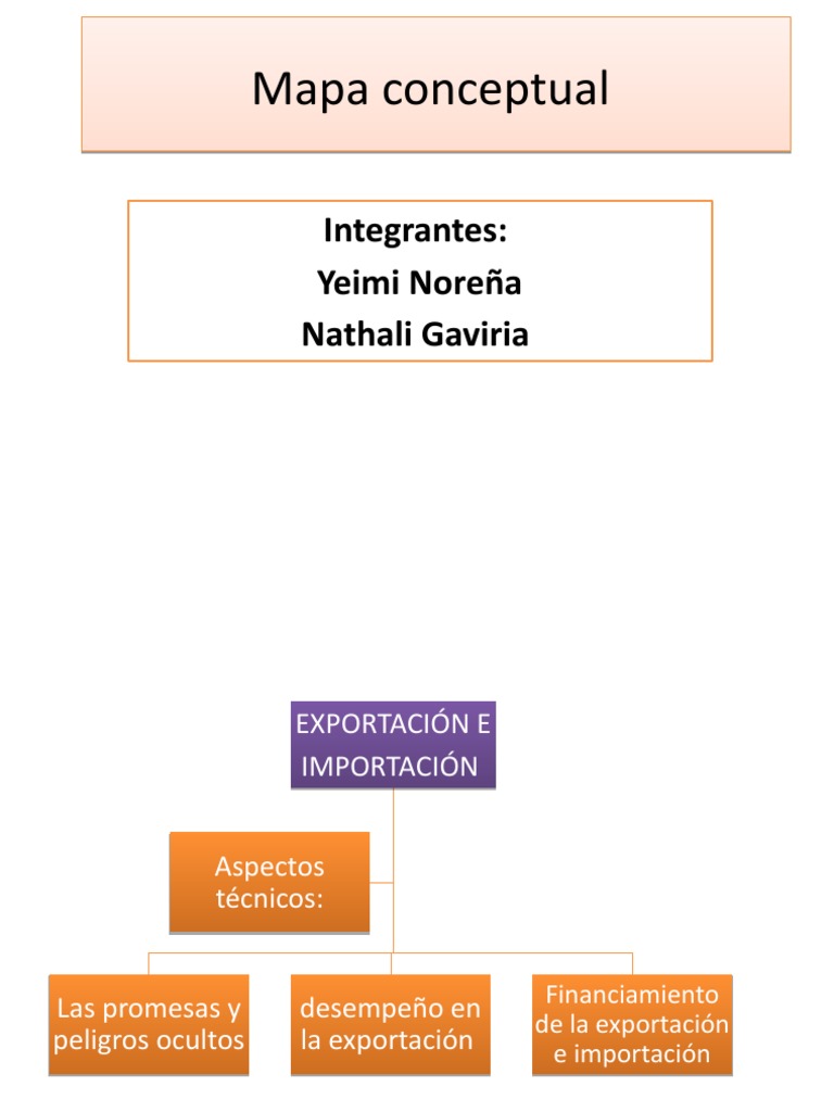 Mapa Conceptual, Comercio Exterior | PDF | Exportaciones | Comercio