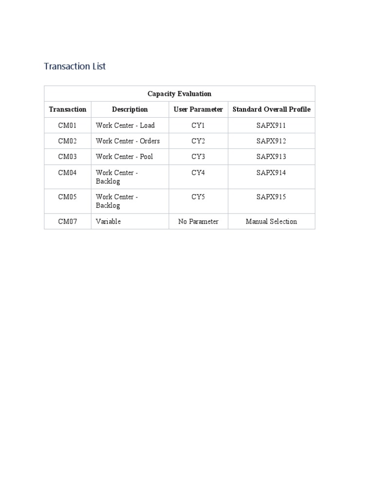 Transaction List: Capacity Evaluation Transaction Description User ...