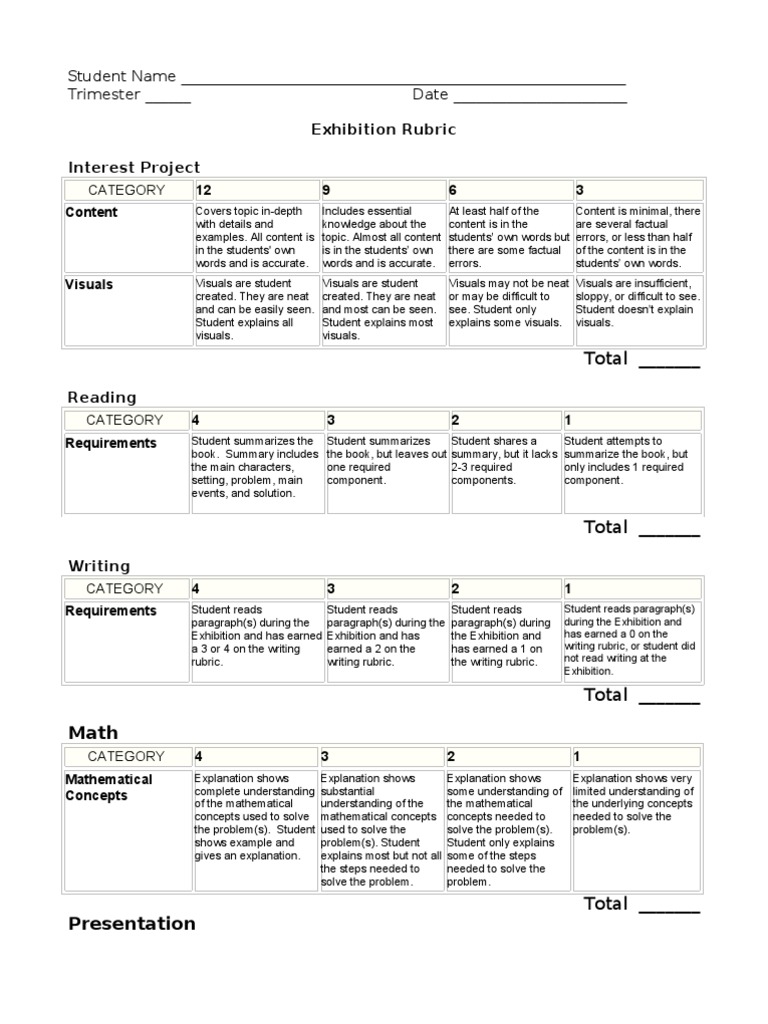 Exhibition Rubric March 2011 Edit | PDF
